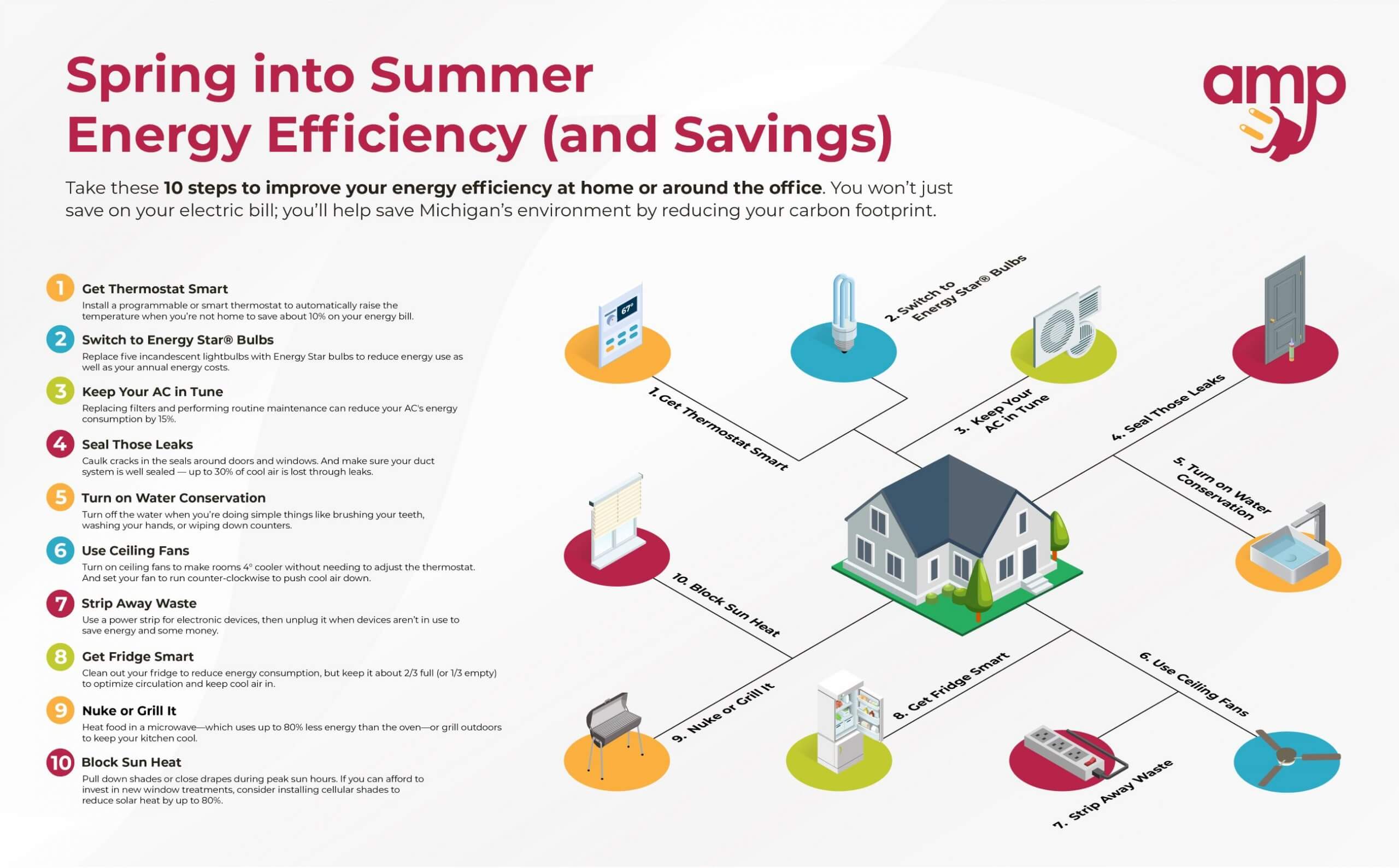 Alliance for Michigan Power